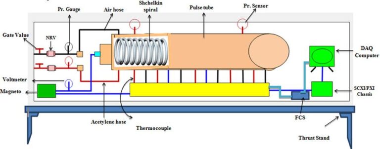 Pulse Detonation Engines - Future of Aerospace Propulsion - Defence ...