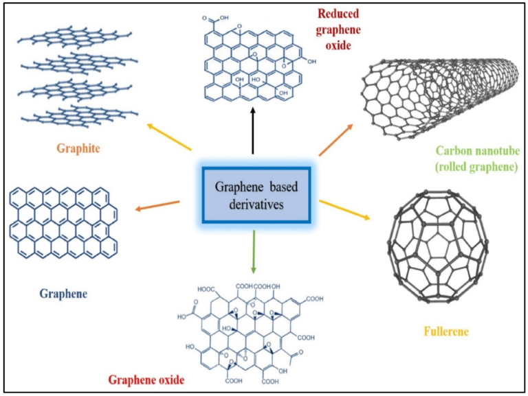Graphene for Military and Aerospace Applications - Defence Research and ...