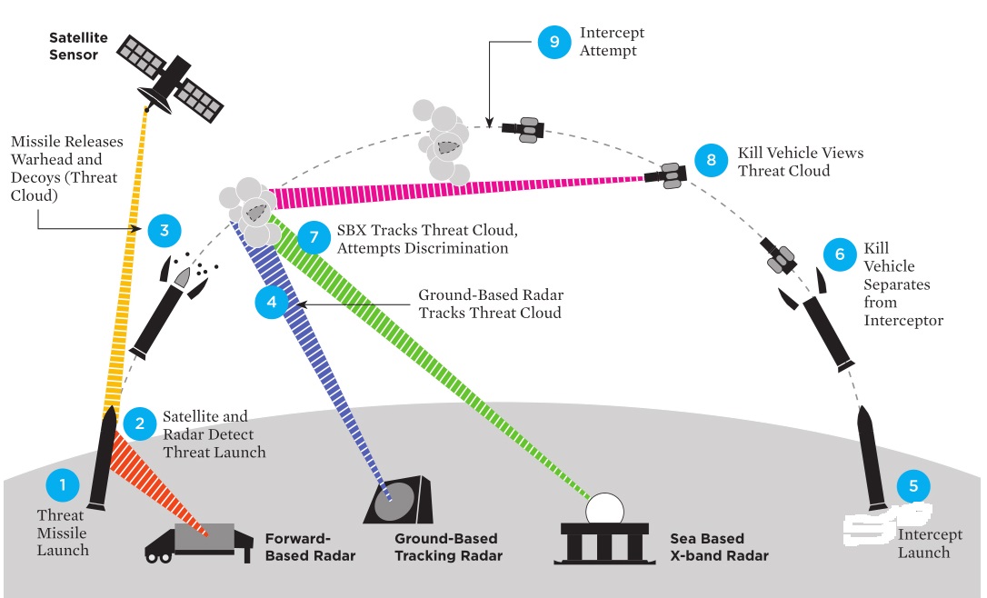 Autonomous Air Defence System for The Nation - Defence Research and Studies
